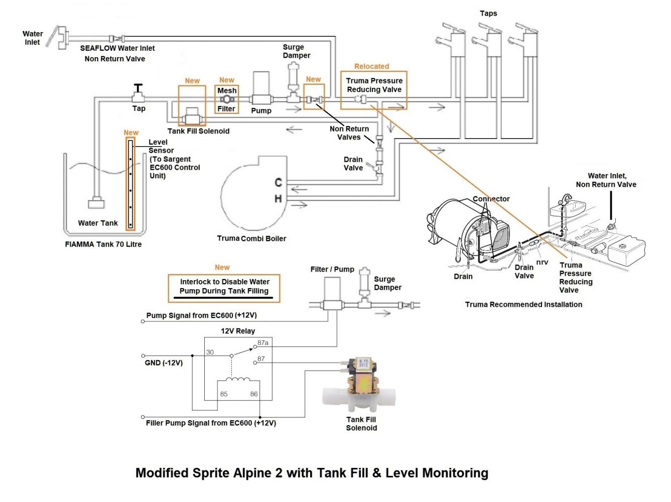 BMPRO Dipper 7.5M, Water Tank Sensor | CaravansPlus