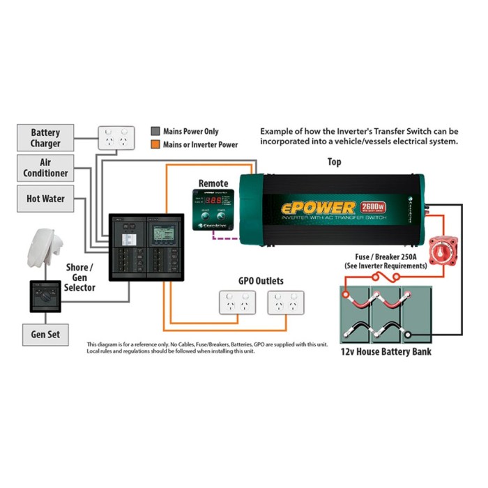 Enerdrive ePOWER 2600W Inverter w AC Transfer | CaravansPlus